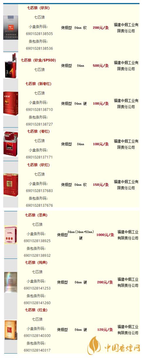 七匹狼香烟价格表图图标
