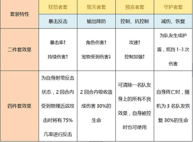 星辰奇缘免费脚本截图