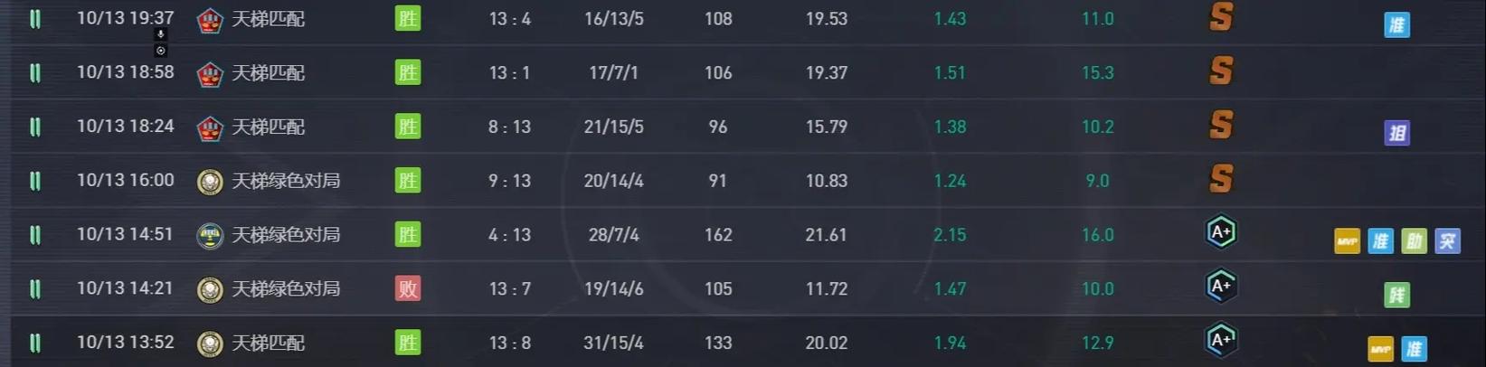 csgo隐藏战绩注意事项图标