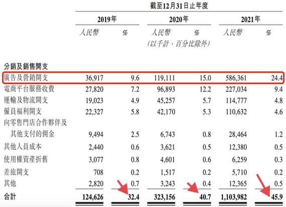 20%佣金图标