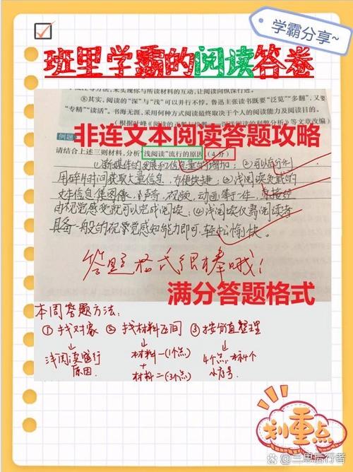语文阅读答题模板图标