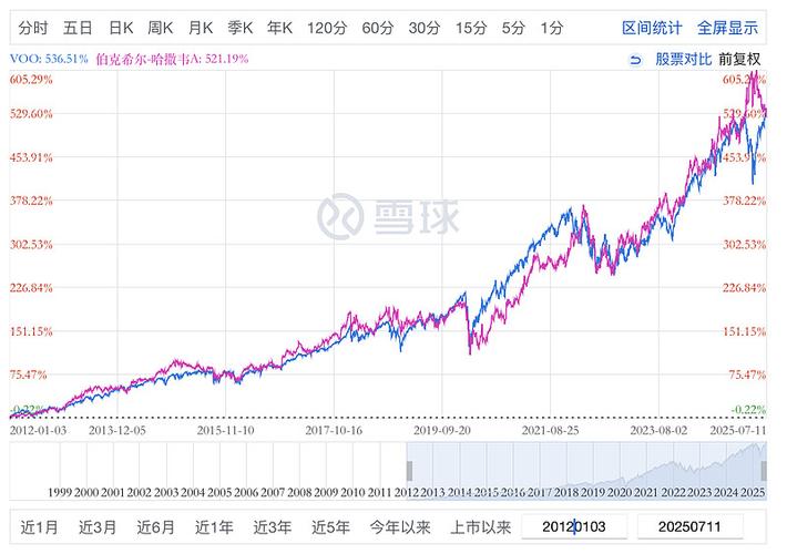 voo股票价格图标