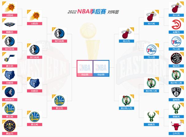 nba2022年总决赛截图