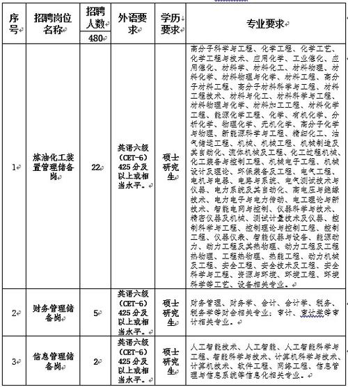 高州招聘网最新招聘图标