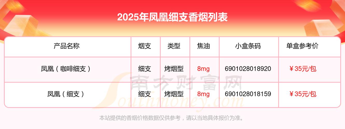 凤凰烟价格表和图片图标