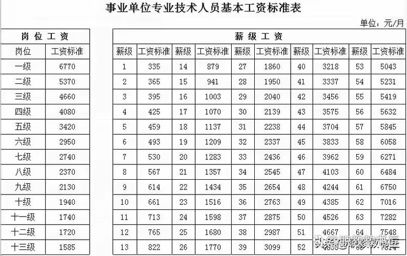 降低岗位等级,是降一级还是两级图标