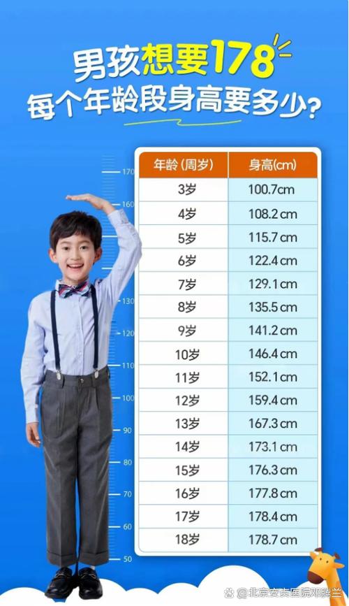 儿童身高表0-15岁图标