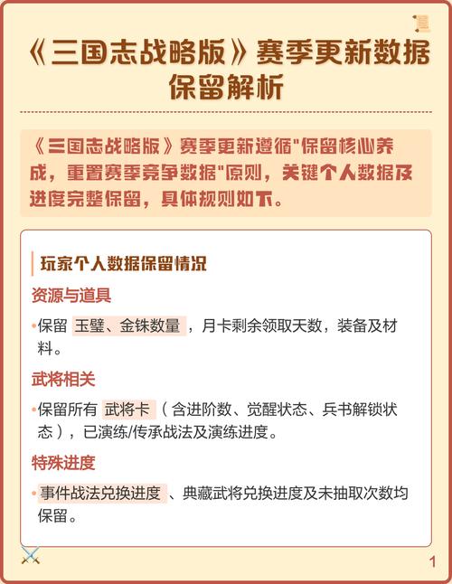 三国志材料下赛季会保存吗