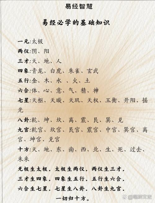易经入门必背100句图标
