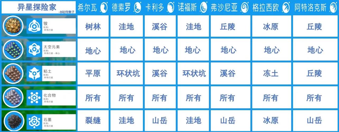 异星探险家资源图鉴截图