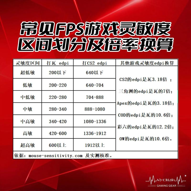 fps多少dpi算高敏图标