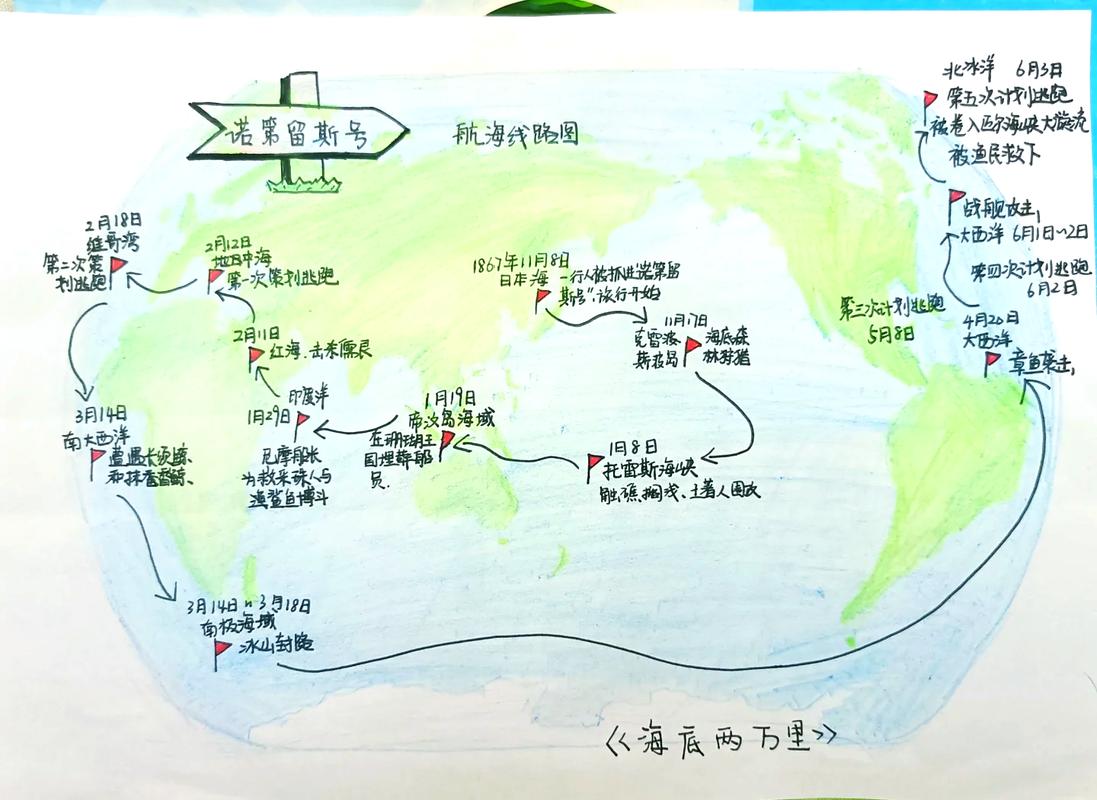 探路模式和导航模式图标