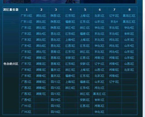 dnf电信区有几个跨区图标