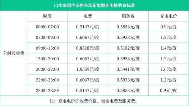 2块钱可以充多少电图标