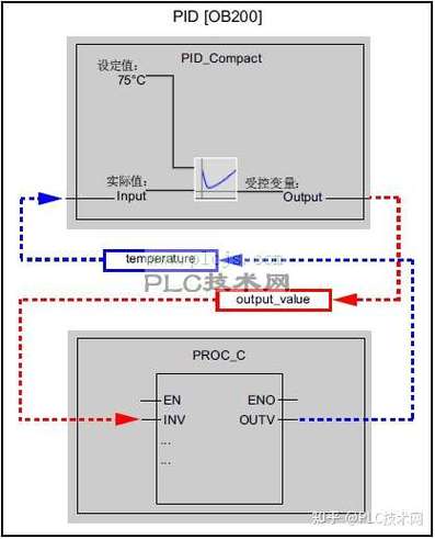 超调大要怎样调pi参数截图