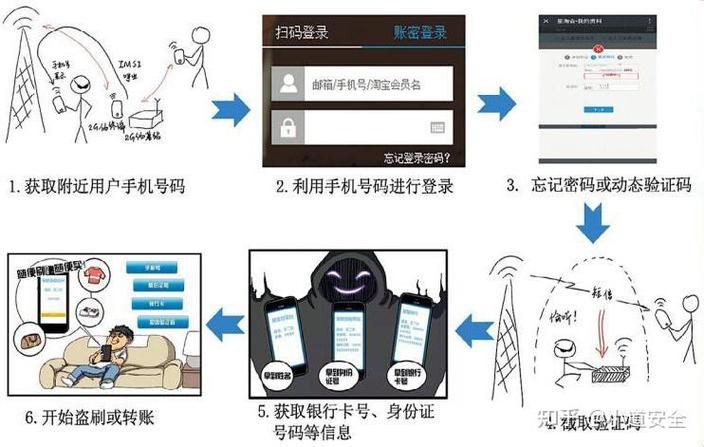 如何防止手机被黑客入侵图标
