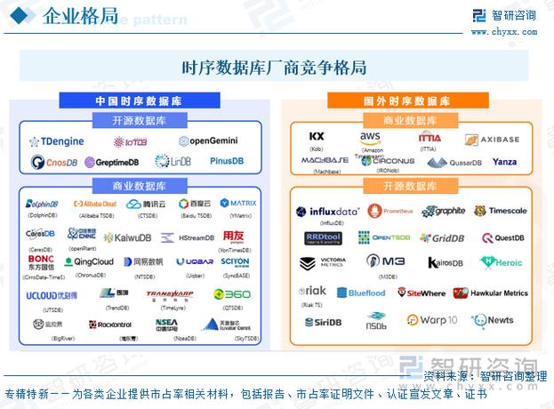 国产时序数据库有哪些图标