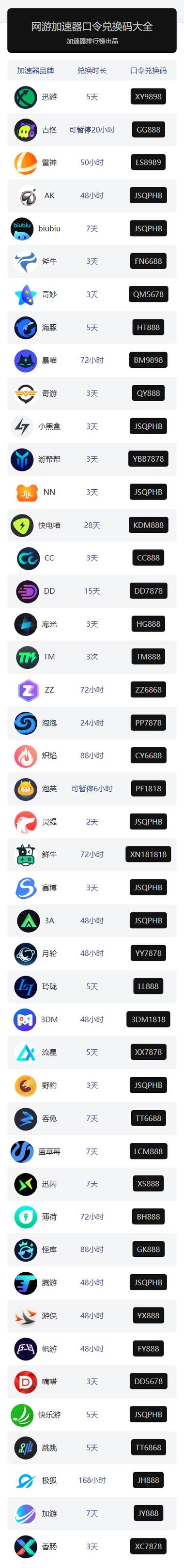 加速器2024最新版图标