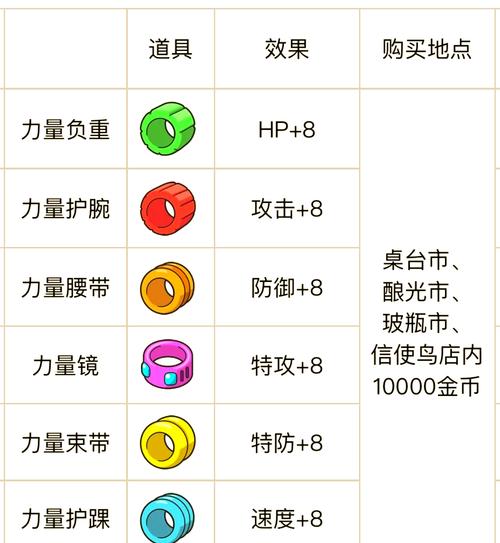 神奇宝贝月神练什么努力值图标