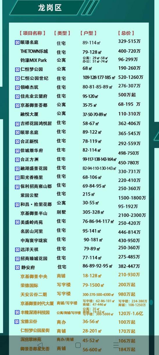 深圳龙岗在售新楼盘一览表截图