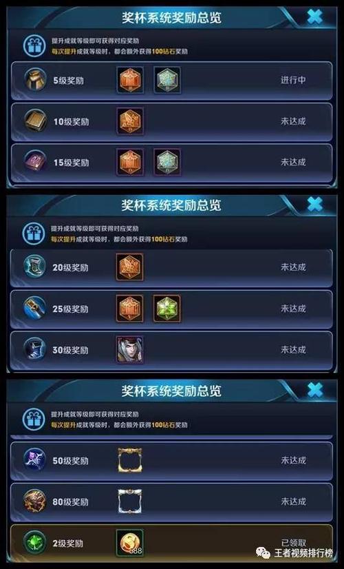 2023王者荣耀成就系统问题图标