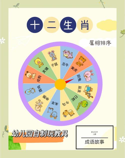 十二生肖记忆力排名图标