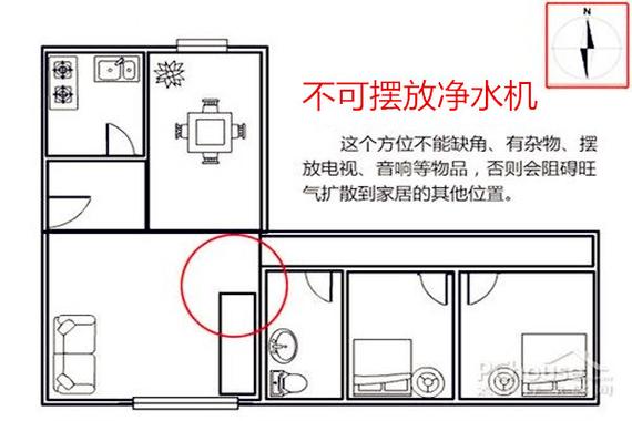 饮水机摆放位置图标