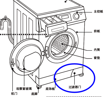 海尔洗衣机如何清洗过滤器图标