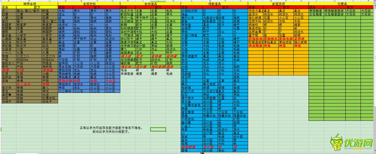 爱巢全部人物详细攻略截图