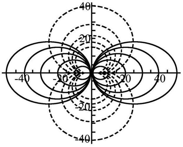 力F 与能量E 之间的关系截图