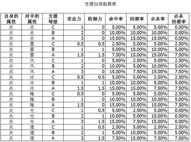 火焰纹章支援有什么用图标