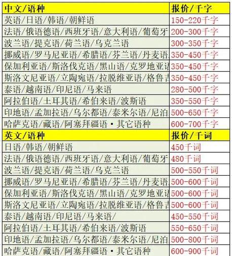 西班牙语翻译工资一般多少图标