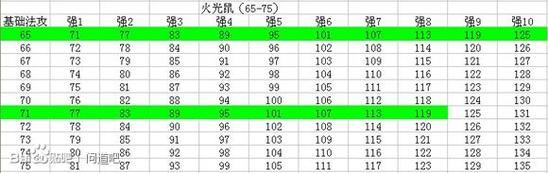 问道强化攻略及宠物强化表说明图标