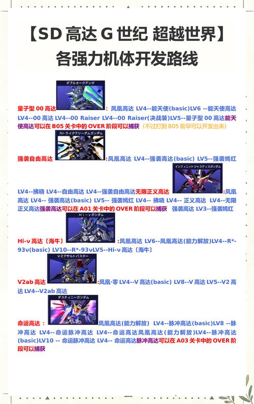 高达g世纪超越世界金手指怎么用截图
