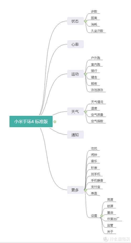 小米4手环功能图解图标