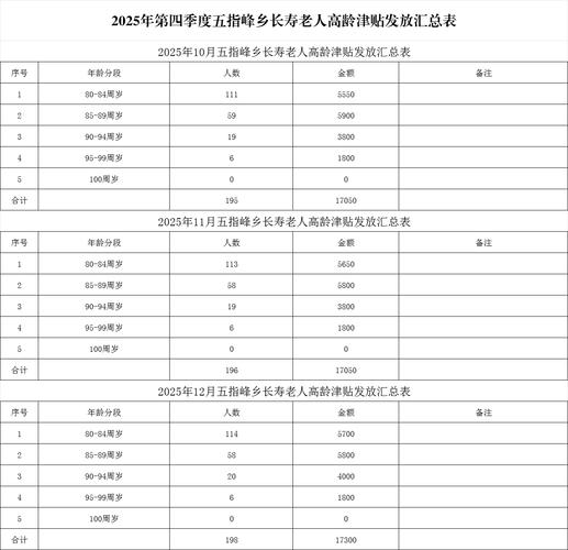五福社地址发布截图