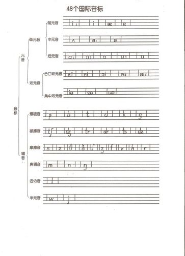 cu的音标图标
