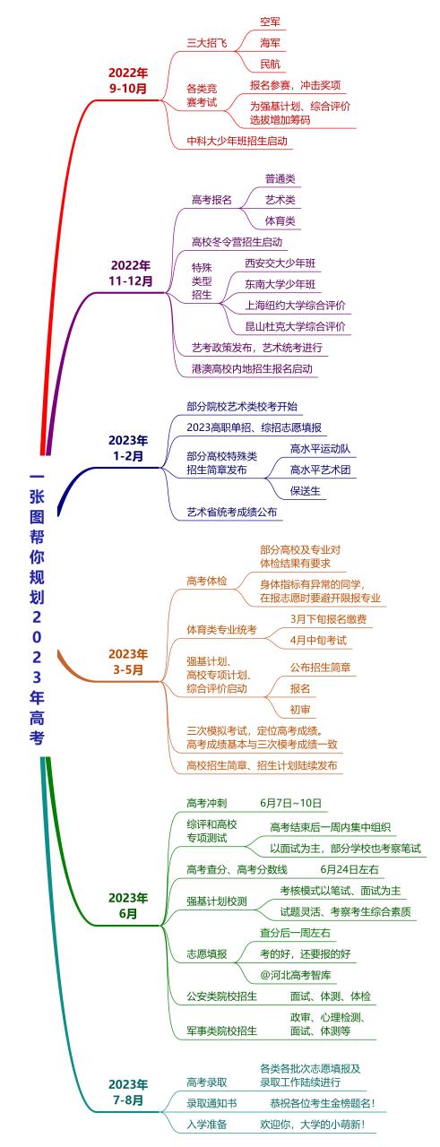 高考志愿填报智能参考系统图标