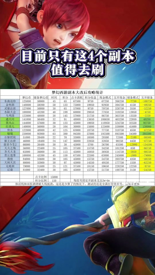 梦幻西游副本经验表图标