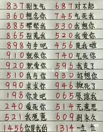 数字代表的含义图标