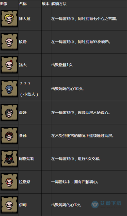 以撒的结合怎么解锁骨头哥截图