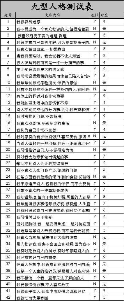 九型人格测试36题免费图标