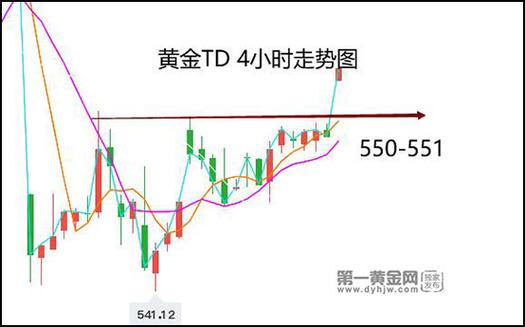 黄金TD是什么意思截图