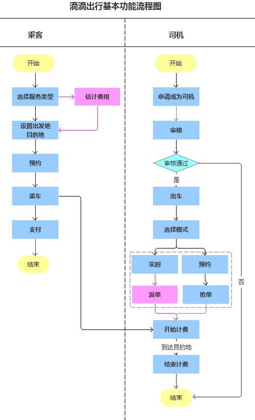 滴滴打车全流程图标