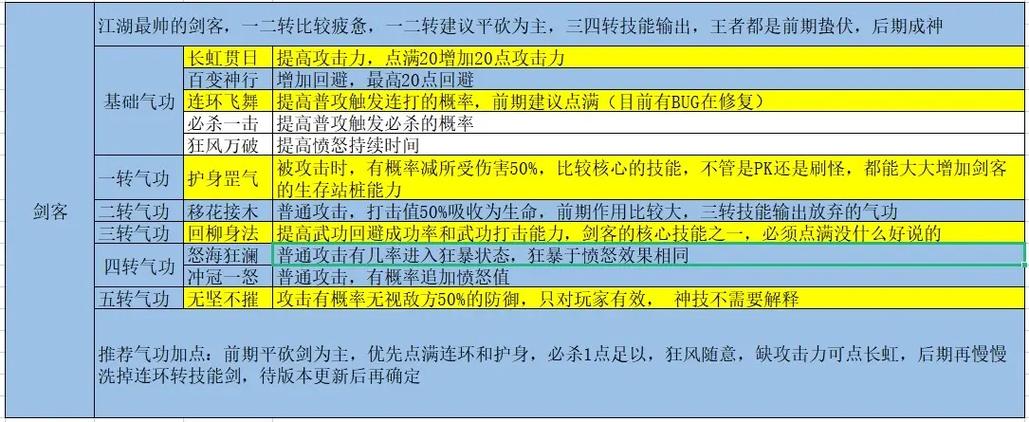 职业玩法及技巧图标
