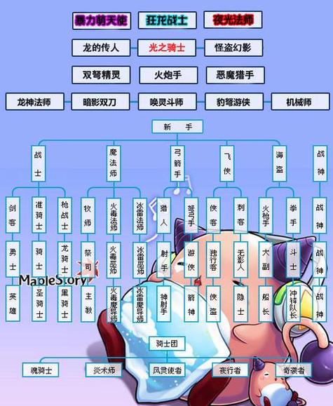 冒险岛转职图标