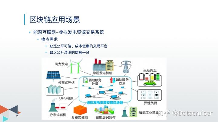区块链在电网中的应用图标