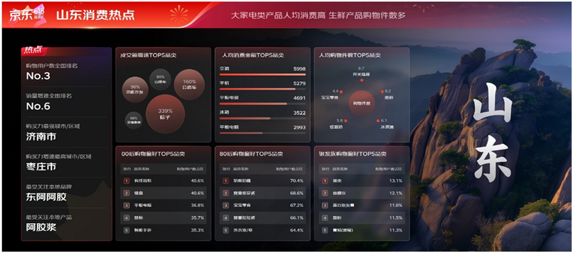京东总共消费截图