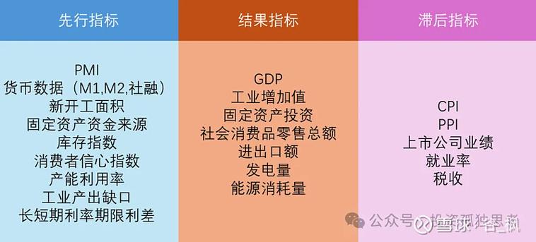 工业运行的先行指标