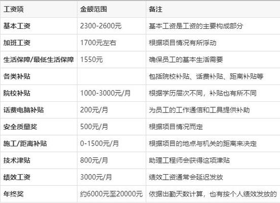 转正一般涨多少工资